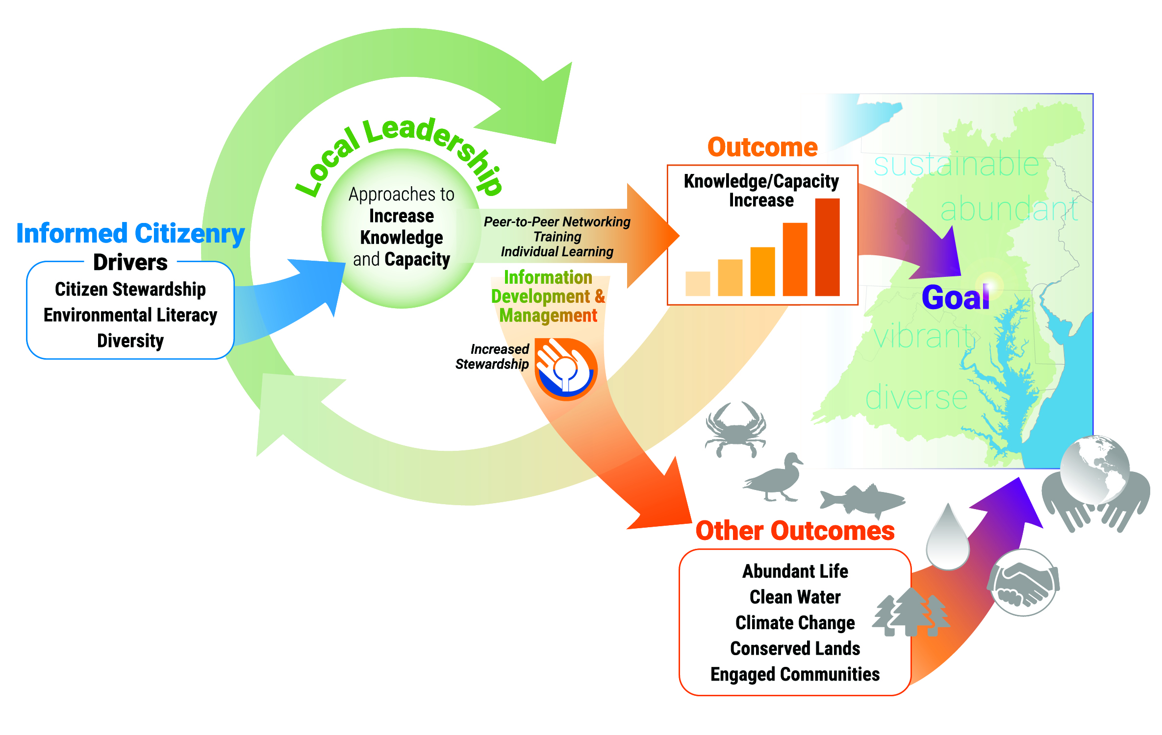 Local Leadership Workgroup Meeting