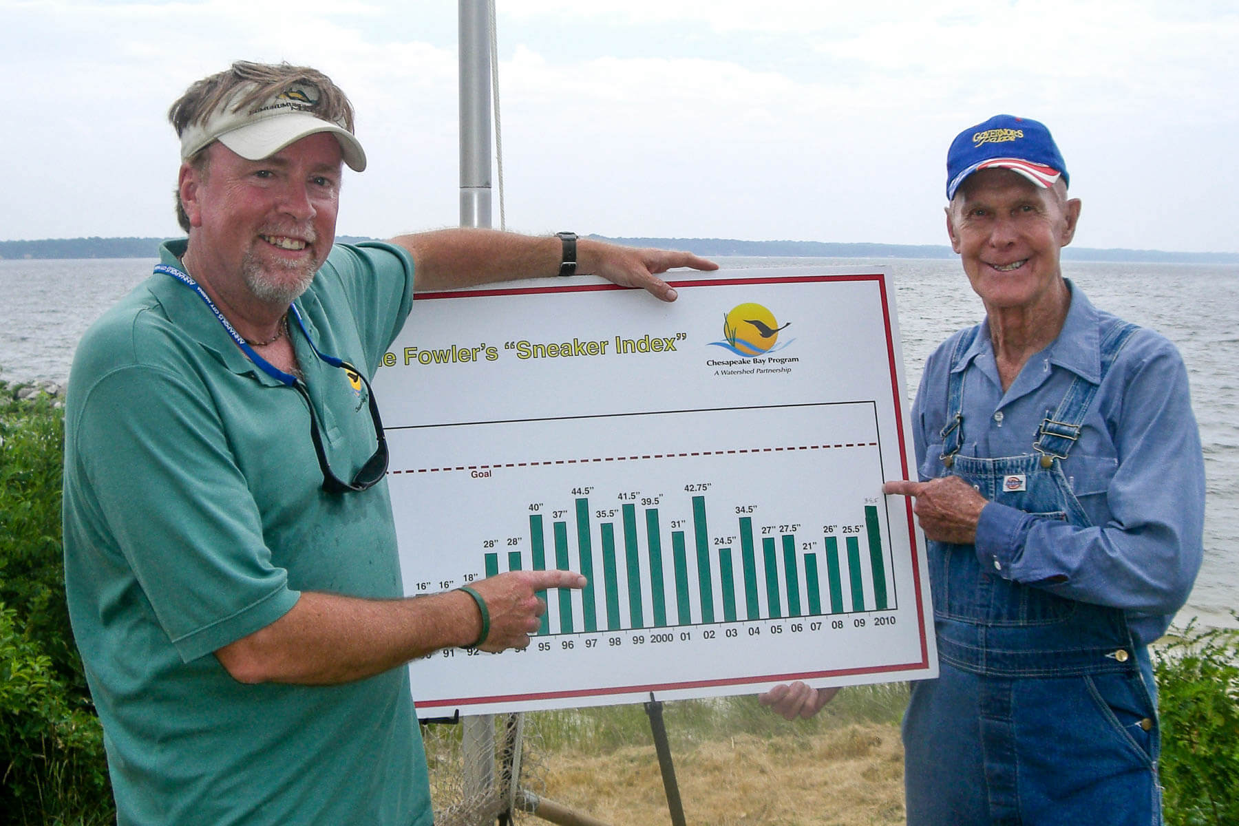Bernie Fowler sees his sneakers through 31.25 inches of water